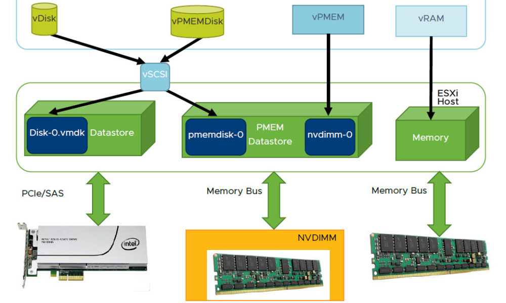 Persistent memory (PMEM) & VMware – VMman